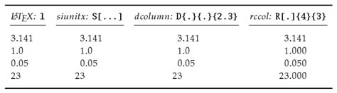 Bollchende ‘block Centered Alignment Inside Latex Tables