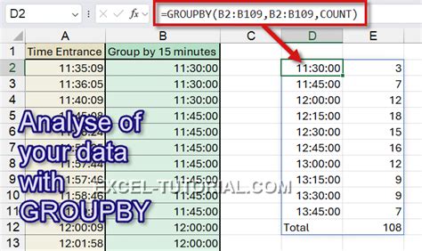 Group Data Per 15 Minute Interval In Excel