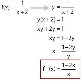 Cara Menentukan Invers Fungsi Idbabe