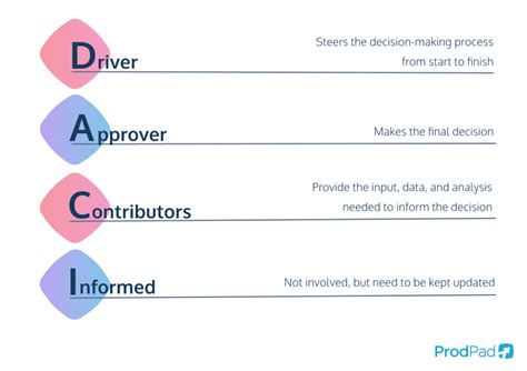 Daci Glossary Prodpad