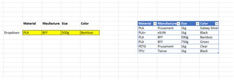 Dropdown Filtered By Earlier Selection From Another Dropdown Rexcel