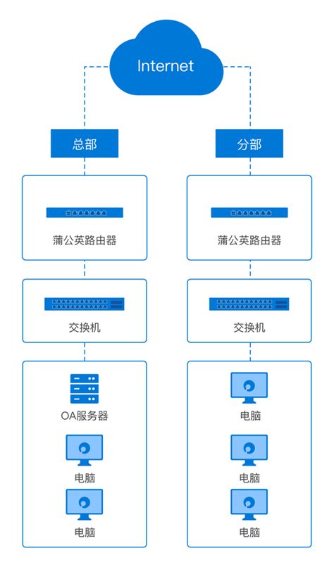 疫情当前，海量医疗数据如何实时快速同步？ 知乎