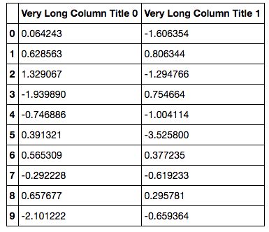 Wrapping Column Names In Python Pandas DataFrame Or Jupyter Notebooks Stack Overflow