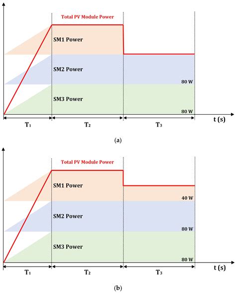 Electricity Free Full Text Cascaded Multi Input Single Output Boost Inverter For Mismatch