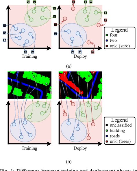 Figure 1 From Deep Open Set Segmentation In Visual Learning Semantic
