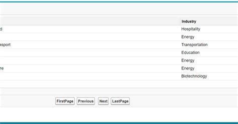 Pagination Concept In Salesforce