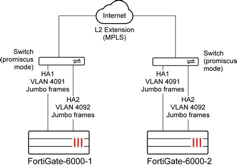 Distributed Clustering Fortigate 6000 7 0 13 Fortinet Document Library