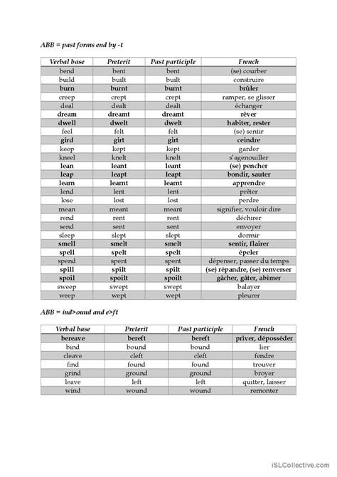 Grammar Guide Complete List Of Irr English ESL Worksheets Pdf Doc