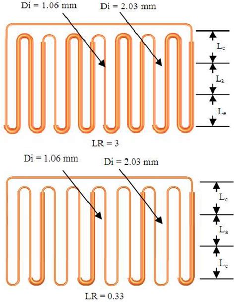 Figure 1 From Effect Of Length Ratios On Heat Transfer Characteristics Of Closed Loop
