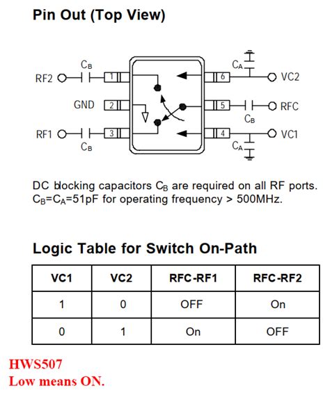 Cc2652p Rf Switch With 2 Antenna Pins Zigbee And Thread Forum Zigbee And Thread Ti E2e