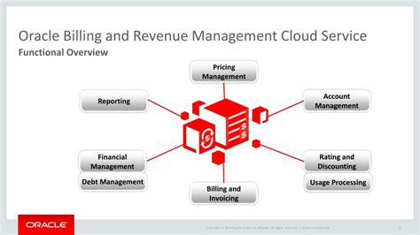 Ppt Cloud Billing In A Digital Economy Powerpoint Presentation Free