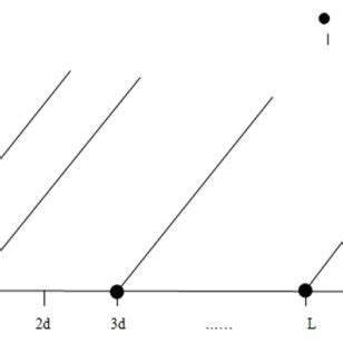 The Structure Of Sparse Linear Array Download Scientific Diagram
