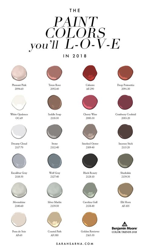 Um Blog Sobre Coisas Lindas E Bem Mulherzinha Paint Colors Benjamin Moore Colors Color