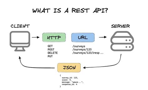 Systemcraftsbykeshav On Linkedin Softwareengineering Systemdesign Restapi Webdevelopment