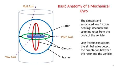 Gyroscope Self Balancing Classroom Lesson Pptx Physics Science