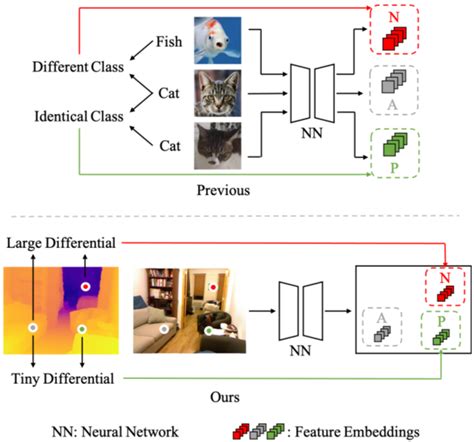 논문 리뷰 Metricdepth Enhancing Monocular Depth Estimation With Deep Metric Learning