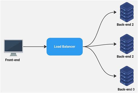 Implementando Um Load Balancer Em Golang By Henrique Junkes Sep