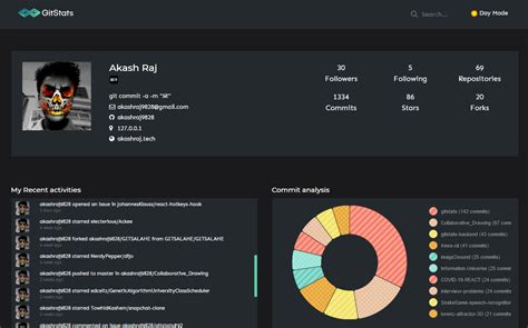 Github Akashraj Gitstats An Open Source Github Contribution Analyzer