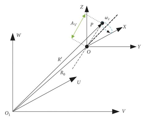 Micro‐doppler‐based Space Target Recognition With A One‐dimensional