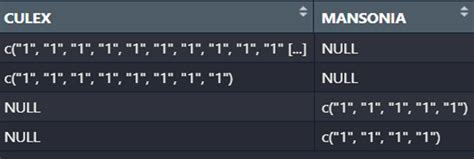 R My Column Values Show As Lists And Not Characternumericinteger