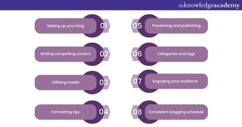 How To Create A Wordpress Website Step By Step Guide