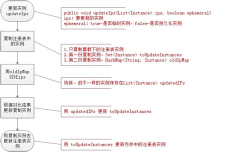 源码解析 Nacos注册中心AP架构 幻月hah 博客园