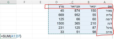 נוסחת Sum באקסל סכום אוטומטי של טווח תאים לולאות לימודים