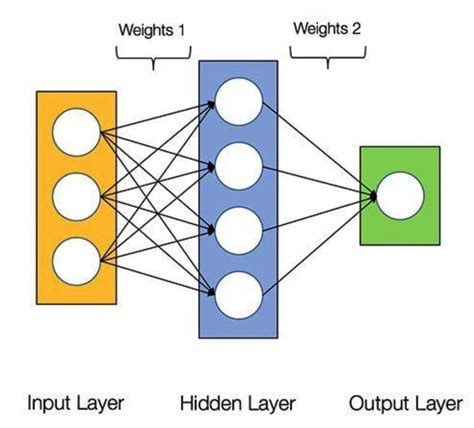 深度学习概念及开发流程深度学习与项目开发将下发的birdgame项目使用idea打开可以在原程序中任何类里面 Csdn博客