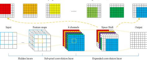 Figure 3 From Efficient Look Up Table From Expanded Convolutional Network For Accelerating Image