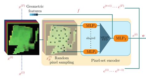 Classification Of Crop Fields Through Satellite Image Time Series Dida Blog