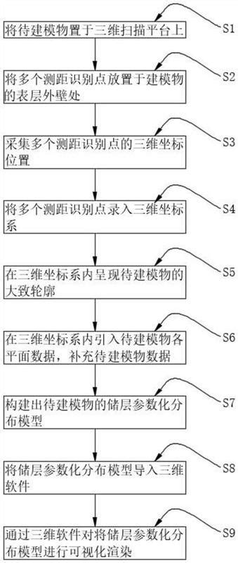 一种三维建模方法及系统 爱企查