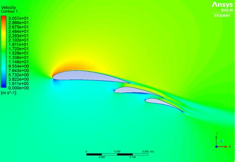 How Can I Find Aerodynamic Center Of Multi Element Wing Researchgate