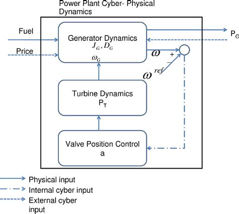Figure 1 From Modeling Of Future Cyberphysical Energy Systems For Distributed Sensing And