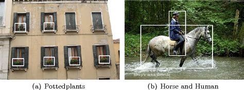 Figure 3 From Deep Feature Based Contextual Model For Object Detection