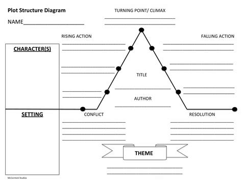 PDF PLOT STRUCTURE DIAGRAM WordPress Com Plot Structure Diagram CHARACTER S SETTING