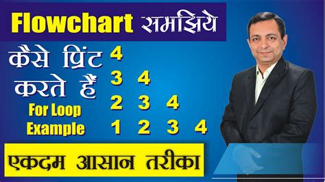 एकदम आसान तरीके से सीखिए For Loop से Number Pattern प्रिंट करने का Flow