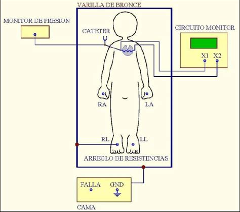 Diagrama de conexiones entre los módulos caso II Download Scientific Diagram