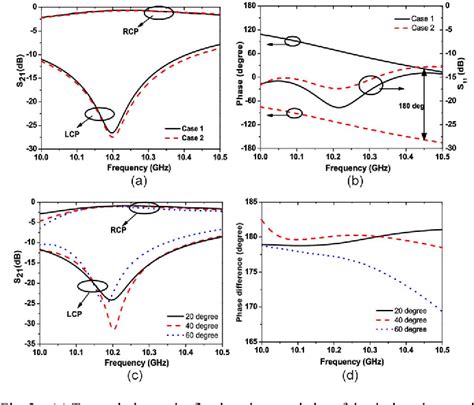 Figure 2 From 1 Bit Reconfigurable Circularly Polarized Transmitarray In X Band Semantic Scholar