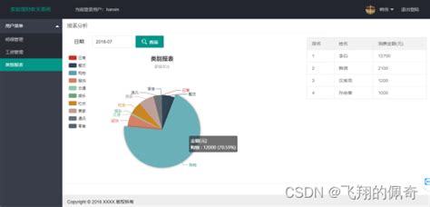 基于ssm框架实现家庭理财收支系统源码数据库文档收支系统数据库飞翔的佩奇的博客 Csdn博客 基于ssm框架实现家庭理财收支系统源码数据库文档收支系统数据库飞翔的佩奇的博客 Csdn博客
