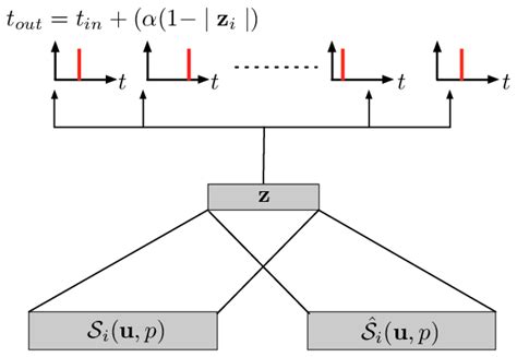 Schematics Of The Single Layer Autoencoder Used The Select Features Download Scientific Diagram