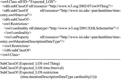 Owl Definitions Of Expectlos In Rdfxml Syntax The Upper And