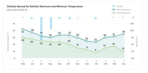 Javascript Create A Combination Of 3 Different Chart With A Reverse Bar Chart Using Chart Js