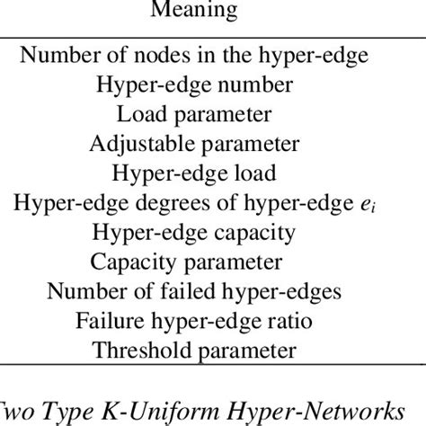 simulation experiment parameters and values download scientific diagram