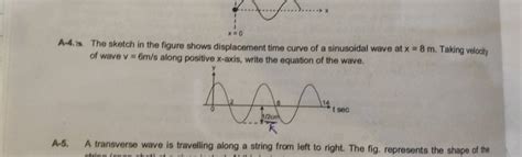 A A The Sketch In The Figure Shows Displacement Time Curve Of A Sinuso