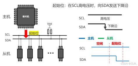 Stm32 I2c总线scl Sda Csdn博客 Stm32 I2c总线scl Sda Csdn博客
