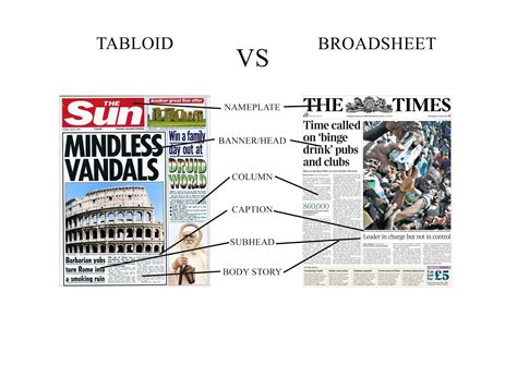 Tabloid Vs Broadsheet Design