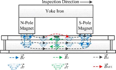 Figure 1 From The Effect Of Motion Induced Eddy Currents On Three Axis