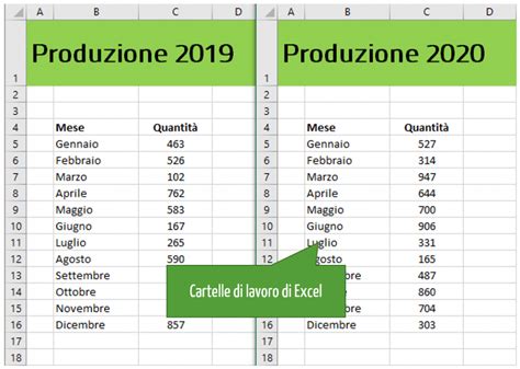 Collegare Due File Excel Excel Per Tutti