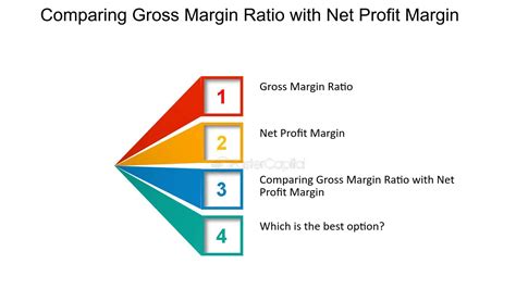 What Is The Net Profit Margin Ratio Net Profit Margin Ratio