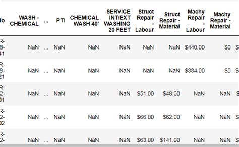 Pandas Convert Object To Type That Able To Do Calculation Stack Overflow